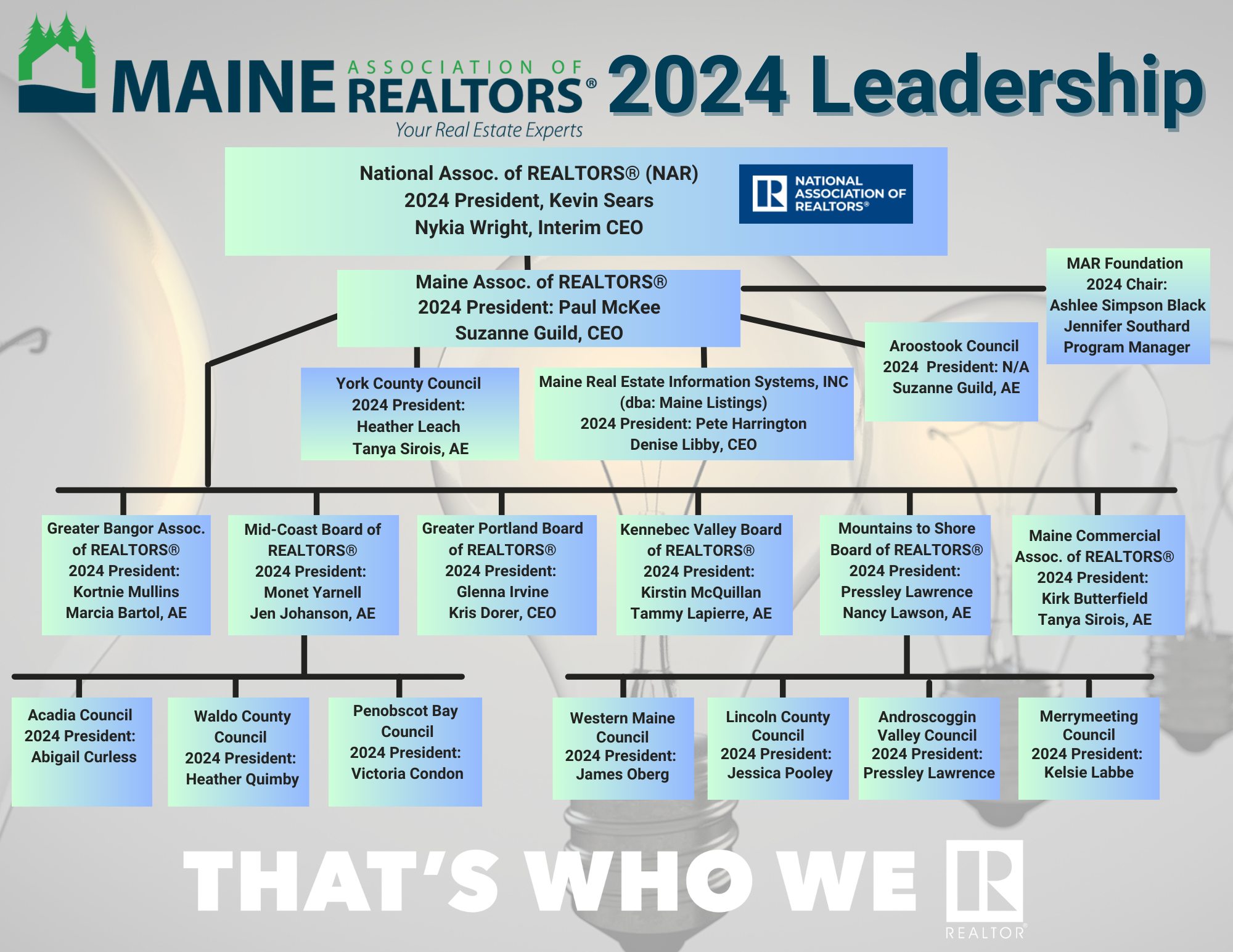 Maine Local REALTOR® Boards/Councils | Maine Association of REALTORS